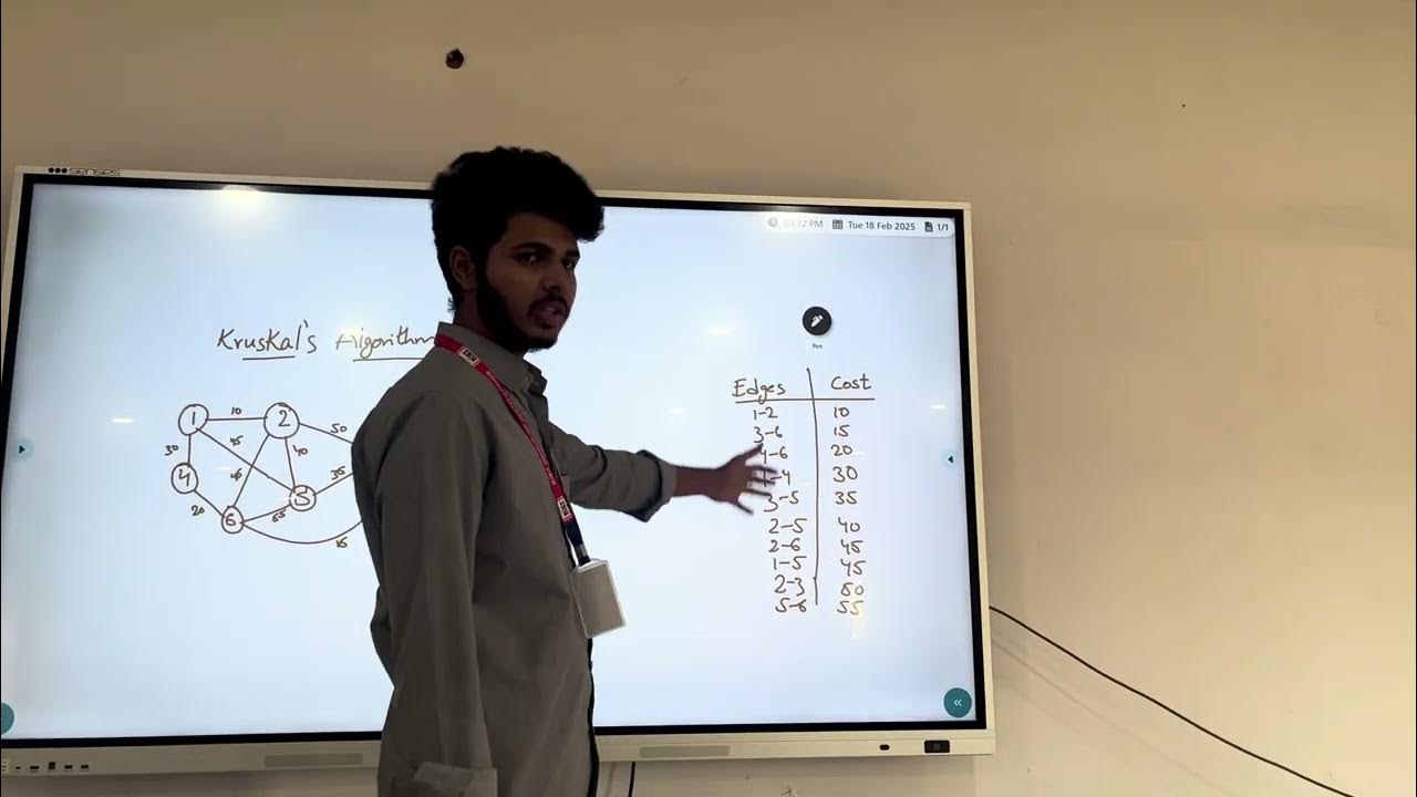 DESIGN AND ANALYSIS OF ALGORITHMS(DAA) | TTL | VIKAS | AID | KIET + - YouTube
