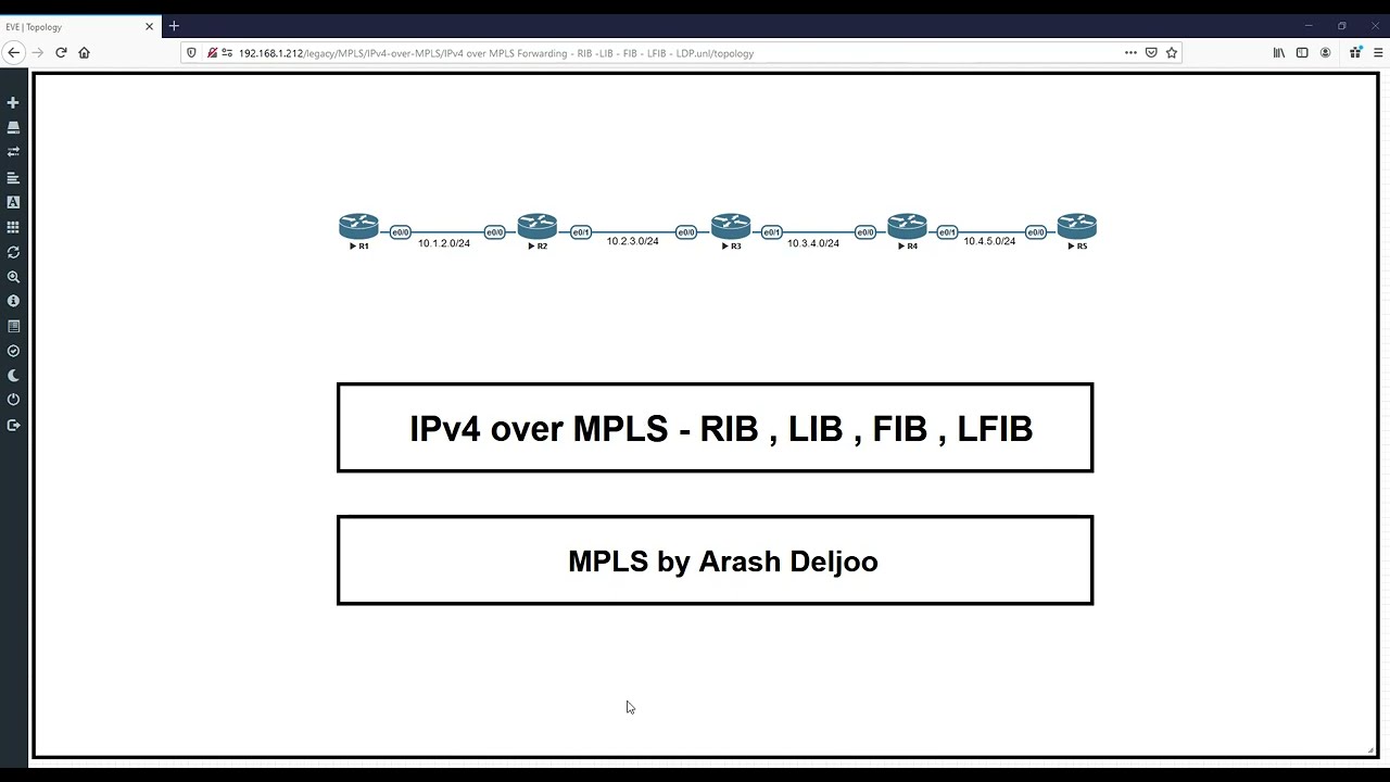 MPLS Fundamentals - IPv4 over MPLS RIB , LIB , FIB , LFIB by ...