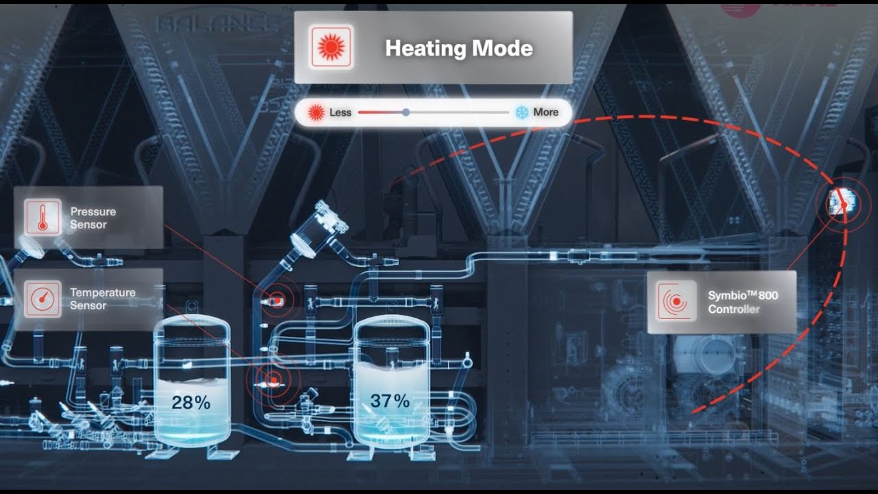 The innovative Trane Adaptive Refrigerant System™ - YouTube