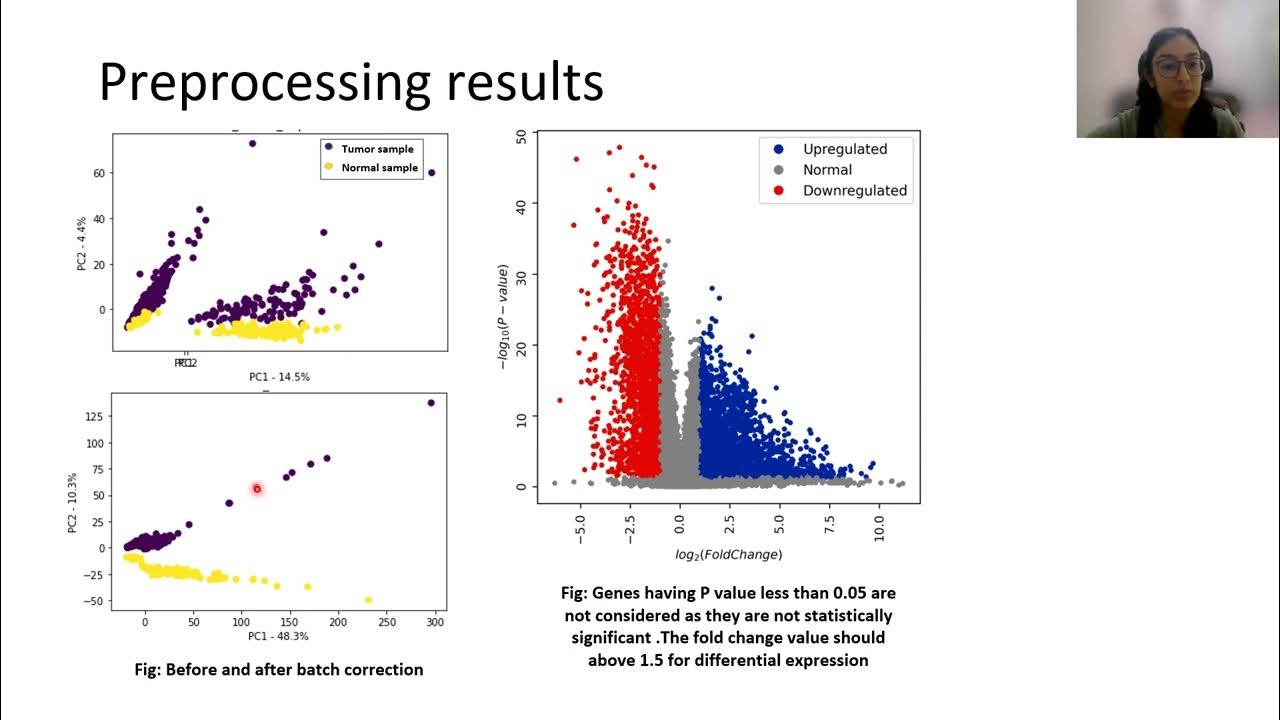Prioritizing Biomarkers And Driver Genes In Shreya Raghavendra Mlcsb Poster Ismb 2022