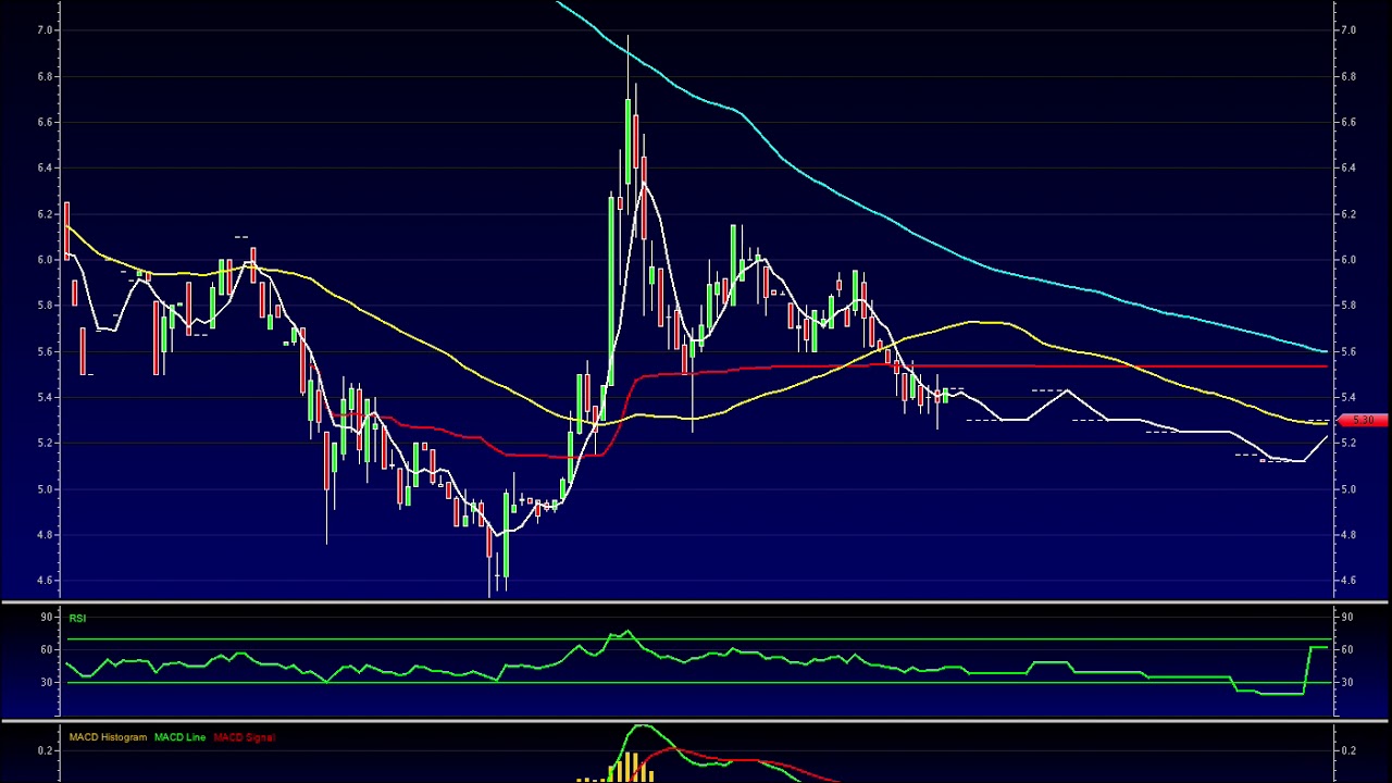 JFIN & WAFU Overview & Stock Analysis - YouTube