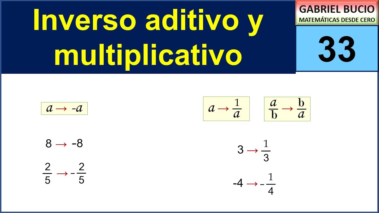 33 - Inverso aditivo y multiplicativo - YouTube