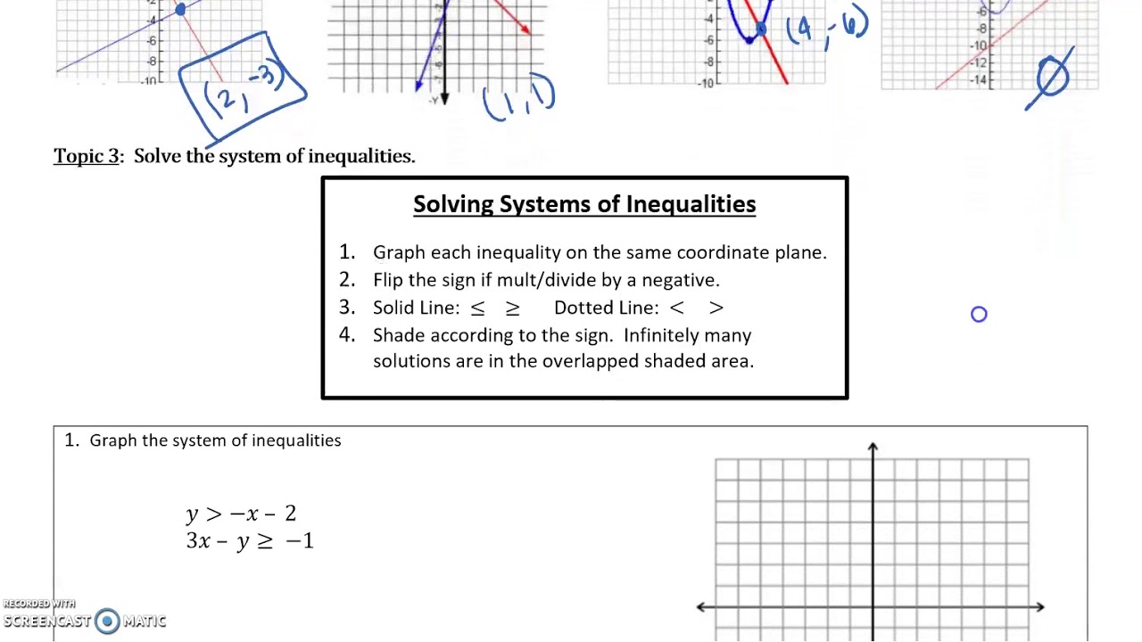finding graphical solutions - YouTube