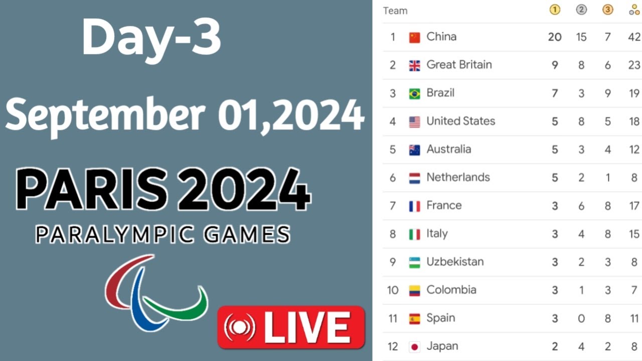 🔴Live:🥇PARIS 2024 PARALYMPIC GAMES MEDAL TALLY Update as of 1 September ...