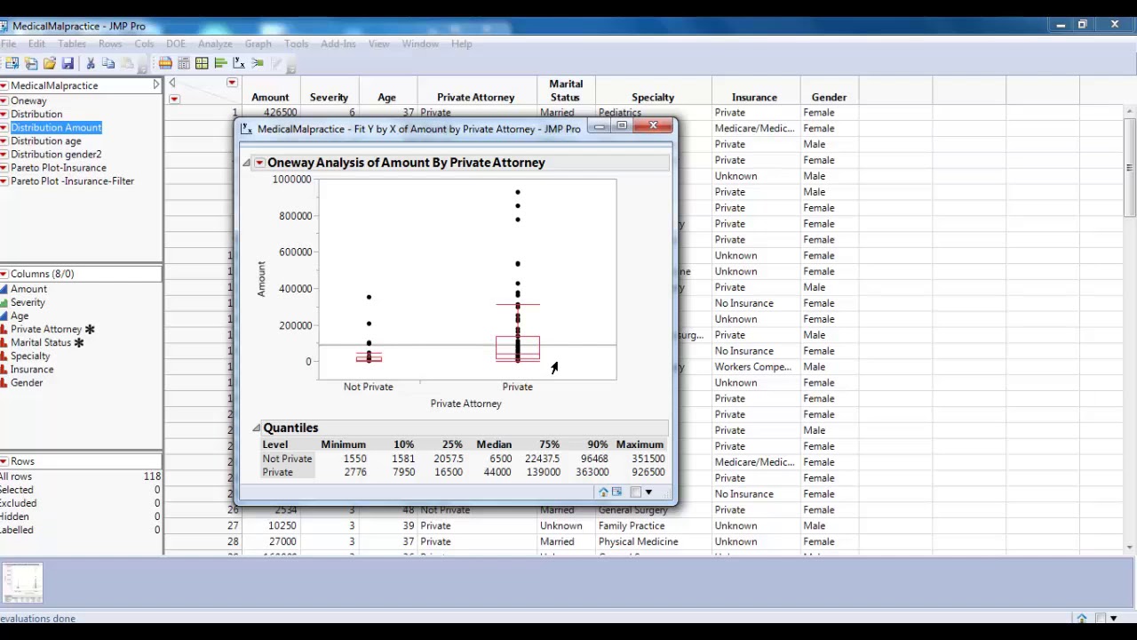 Charts Filtering Boox plots Medical malpratice case - YouTube