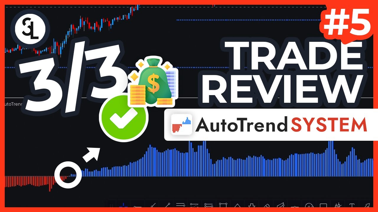 Results – AutoTrend System - System Levels