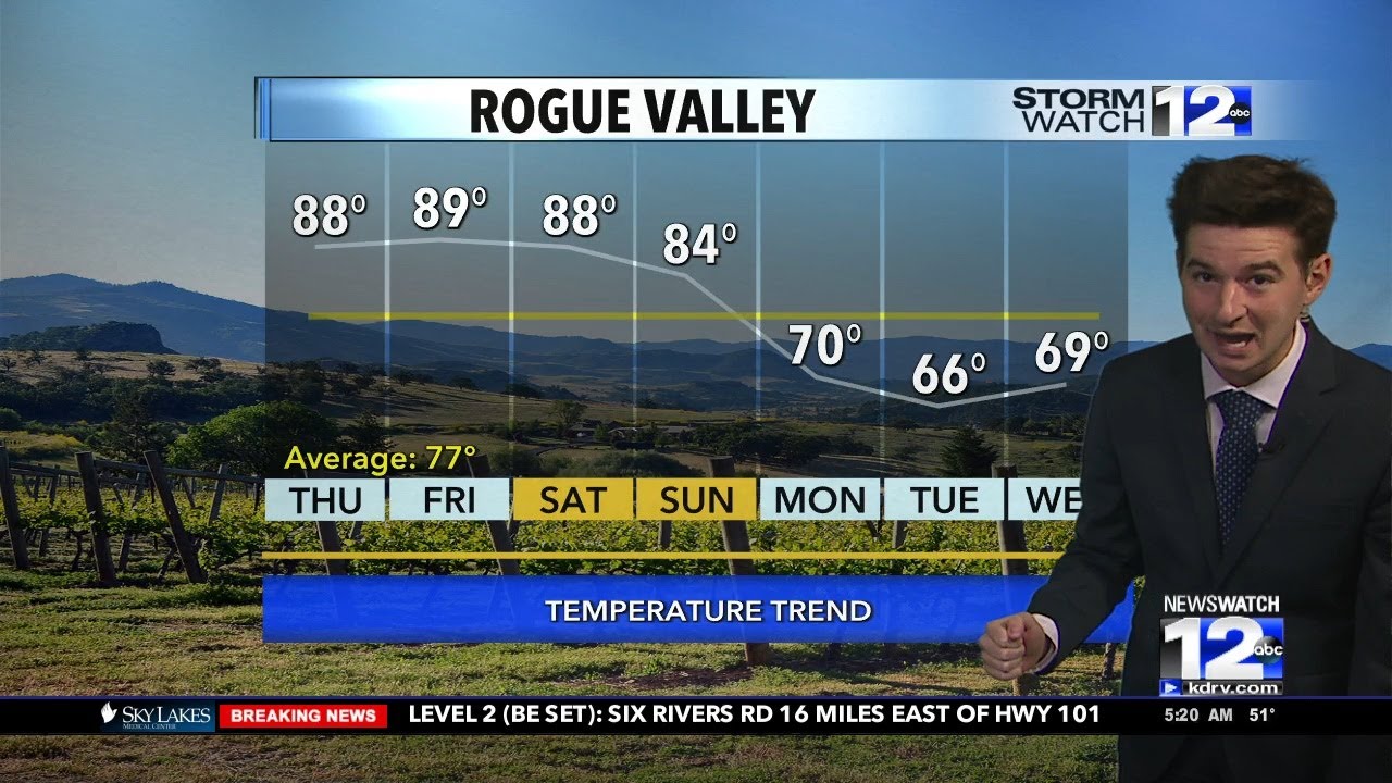 Thursday, October 5th Morning Weather - YouTube