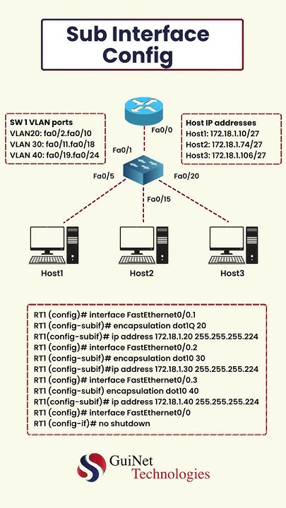 Mastering Sub-Interface Configuration: VLANs, Routing & Network Optimization - YouTube