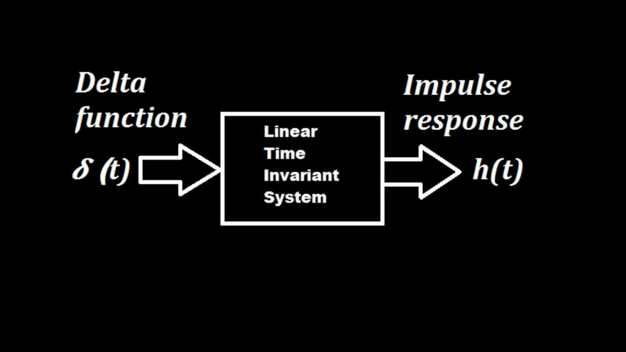 LinearTime Invariant (LTI) System | Electrical and Electronics ...