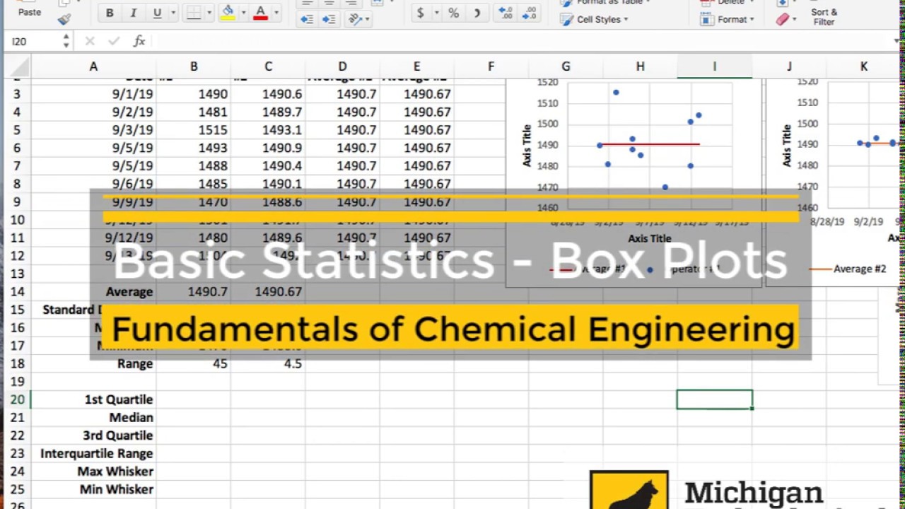 Basic Excel Stats for Chemical Engineers - Part III - Box Plots - YouTube