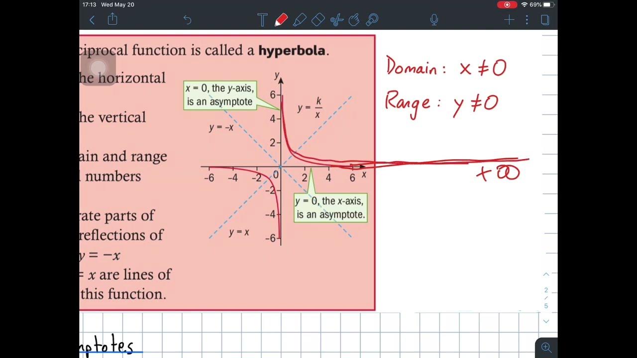 17 The reciprocal function - Topic 2 - Functions - [IB Mathematics: Analysis and Approaches SL ...