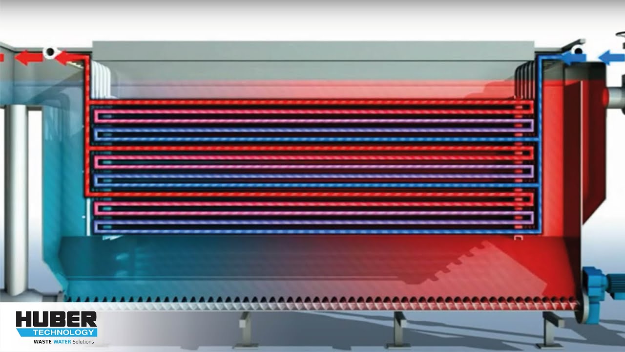 HUBER Abwasserwärmetauscher RoWin - Animation - YouTube