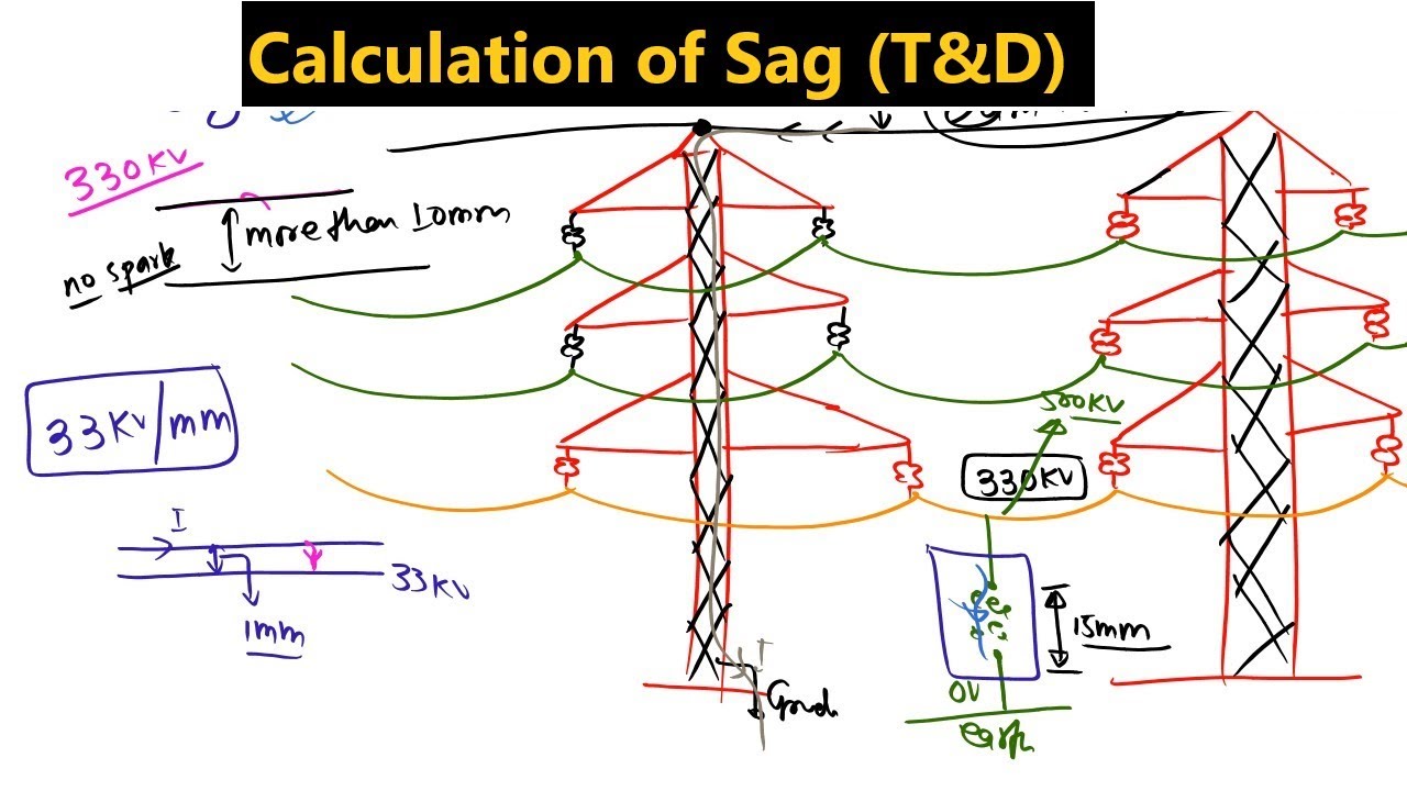 U-5 I T&D I Calculation of Sag I Numerical I I Engineers Group I ...