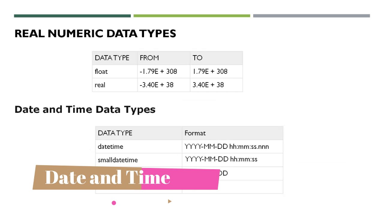 Data Types in SQL || SQL Tutorials for Beginners - YouTube