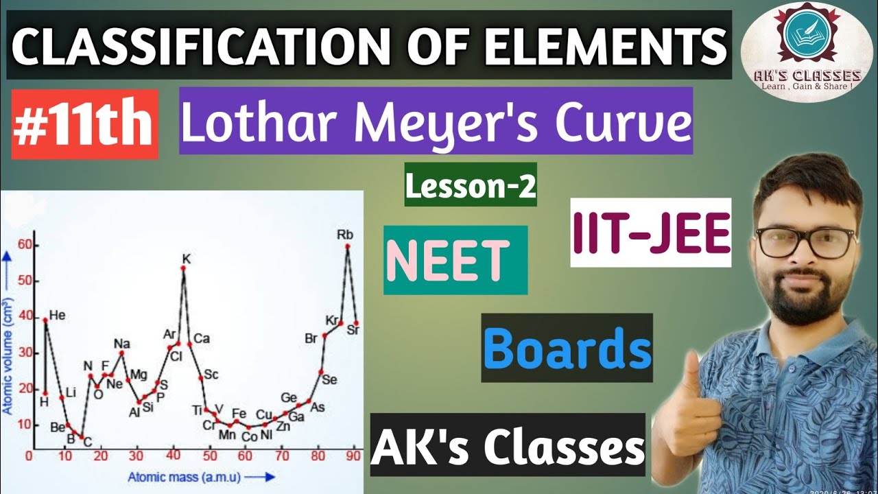 Classification of Elements & Periodicity in Properties | Lothar Meyer's ...