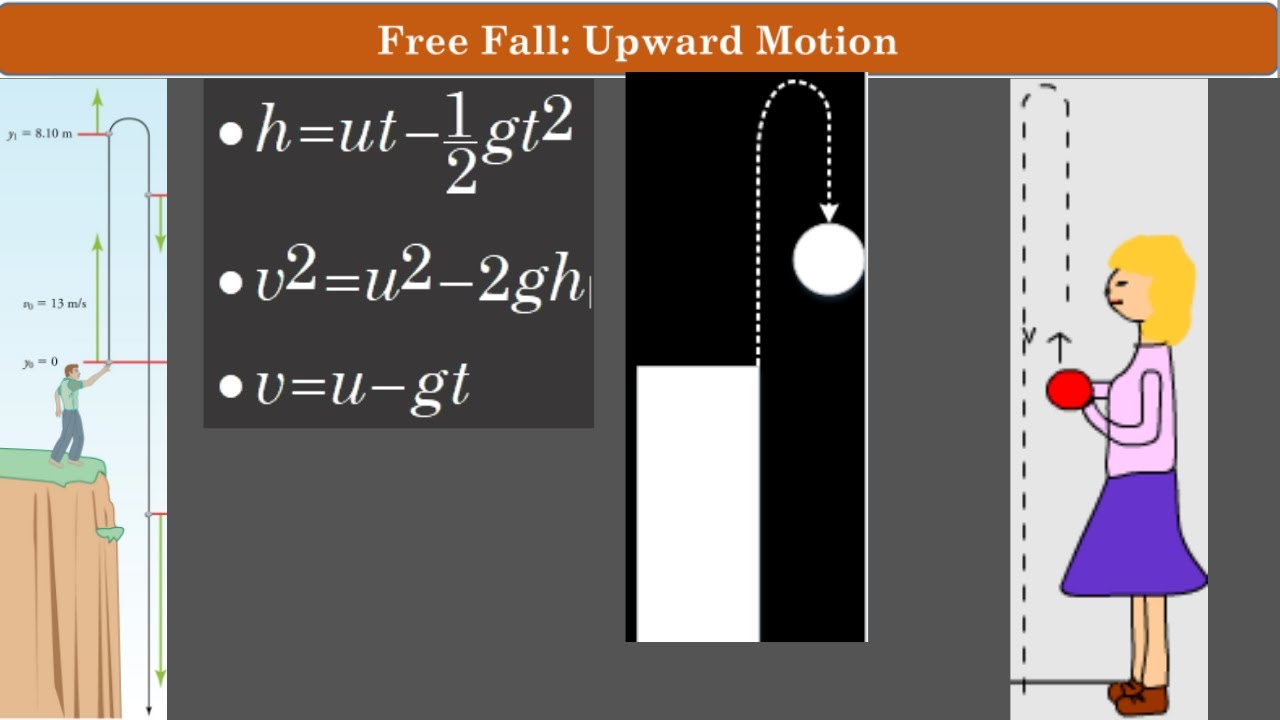 Free Fall Upward Motion Problem 1 - YouTube