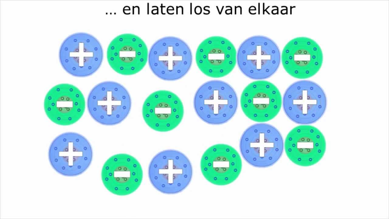 De ionbinding (voorlopig) - YouTube