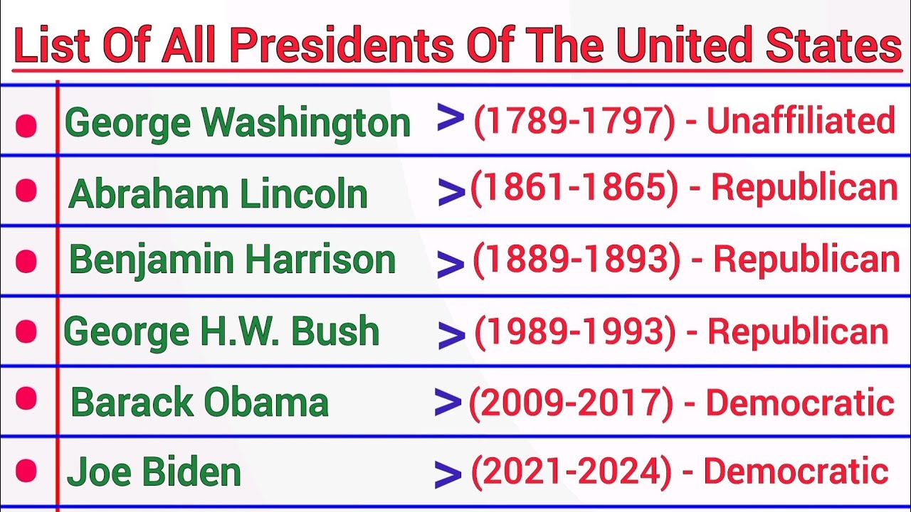 List Of All President Of United States & All Presidents Of US - YouTube