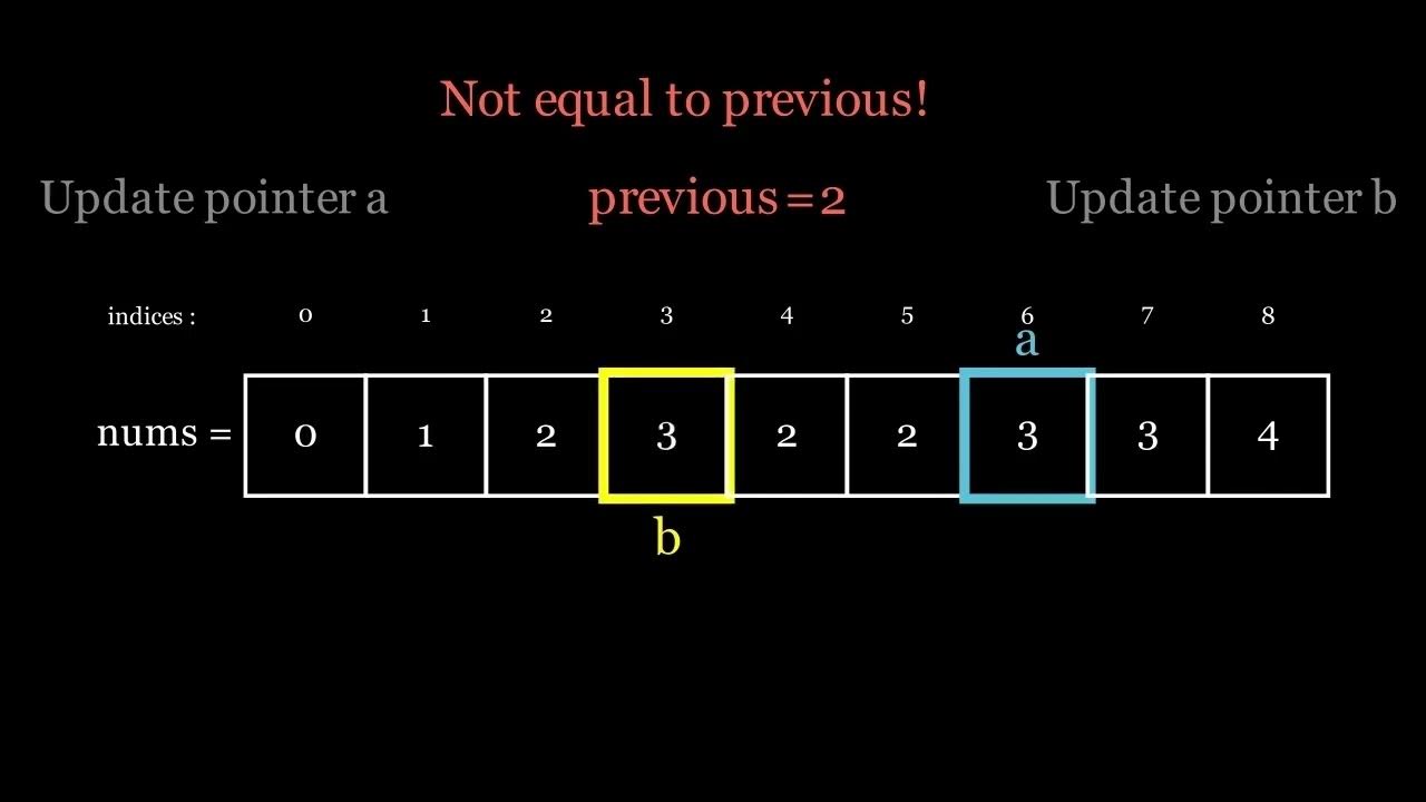 Remove Duplicates From Sorted Array Leetcode 26 Animated Solution