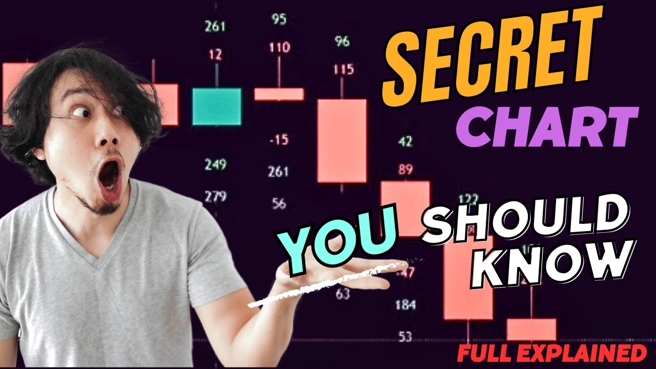 "Gochart.in" Advance Secret Chart Full Explained #binarytrading#gochart ...