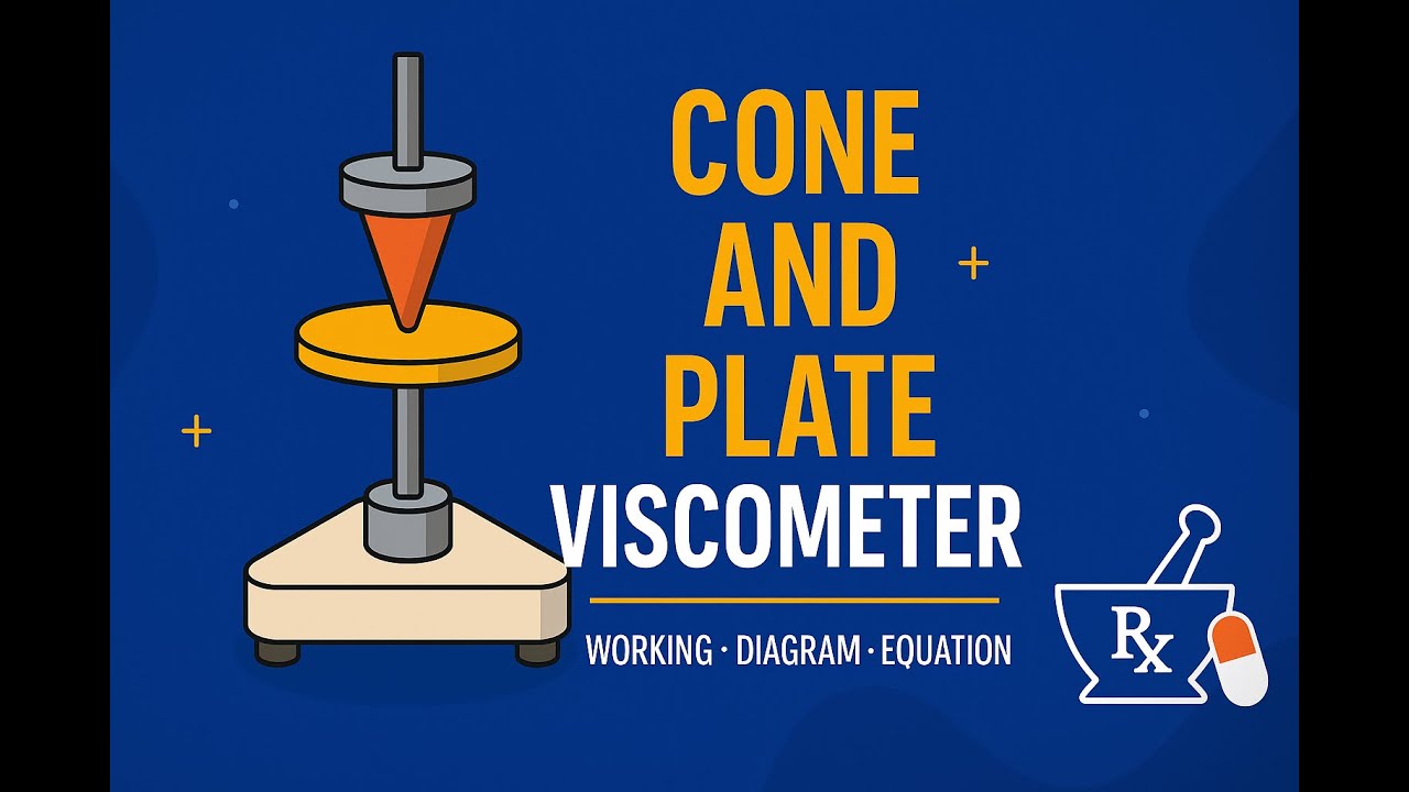Cone and Plate Viscometer | Working, Diagram & Equation | Physical ...