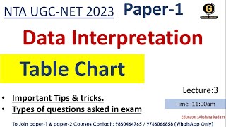 Table chart for ugc net exam 2023 | Data interpretatio... | Doovi