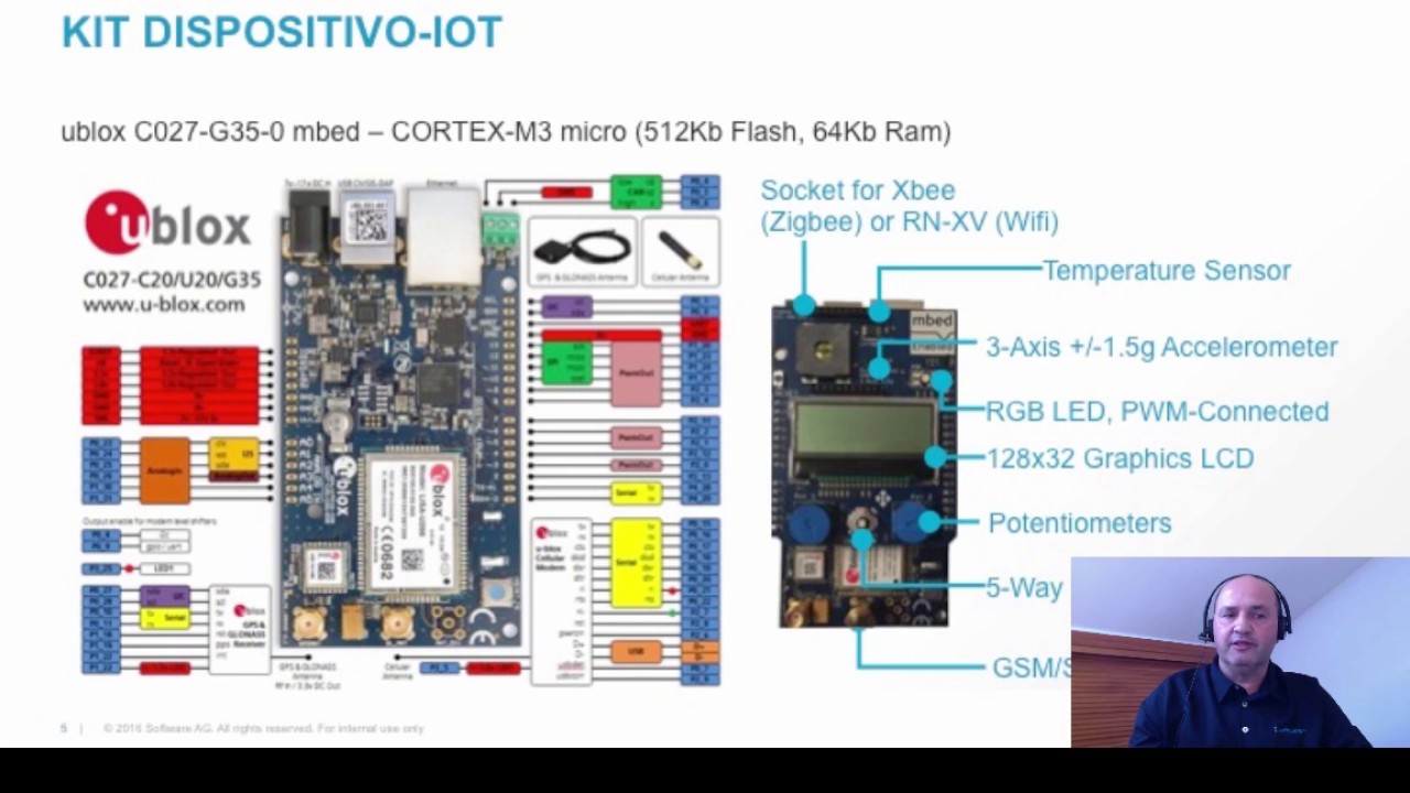 Software AG IoT Demo Platform - From IoT device to the IT backoffice - YouTube