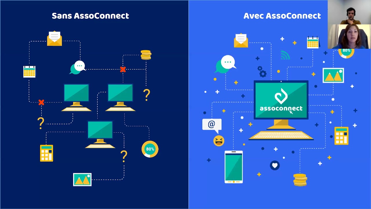 Webinaire - AssoConnect logiciel complet pour gérer son association organisée en réseau - YouTube