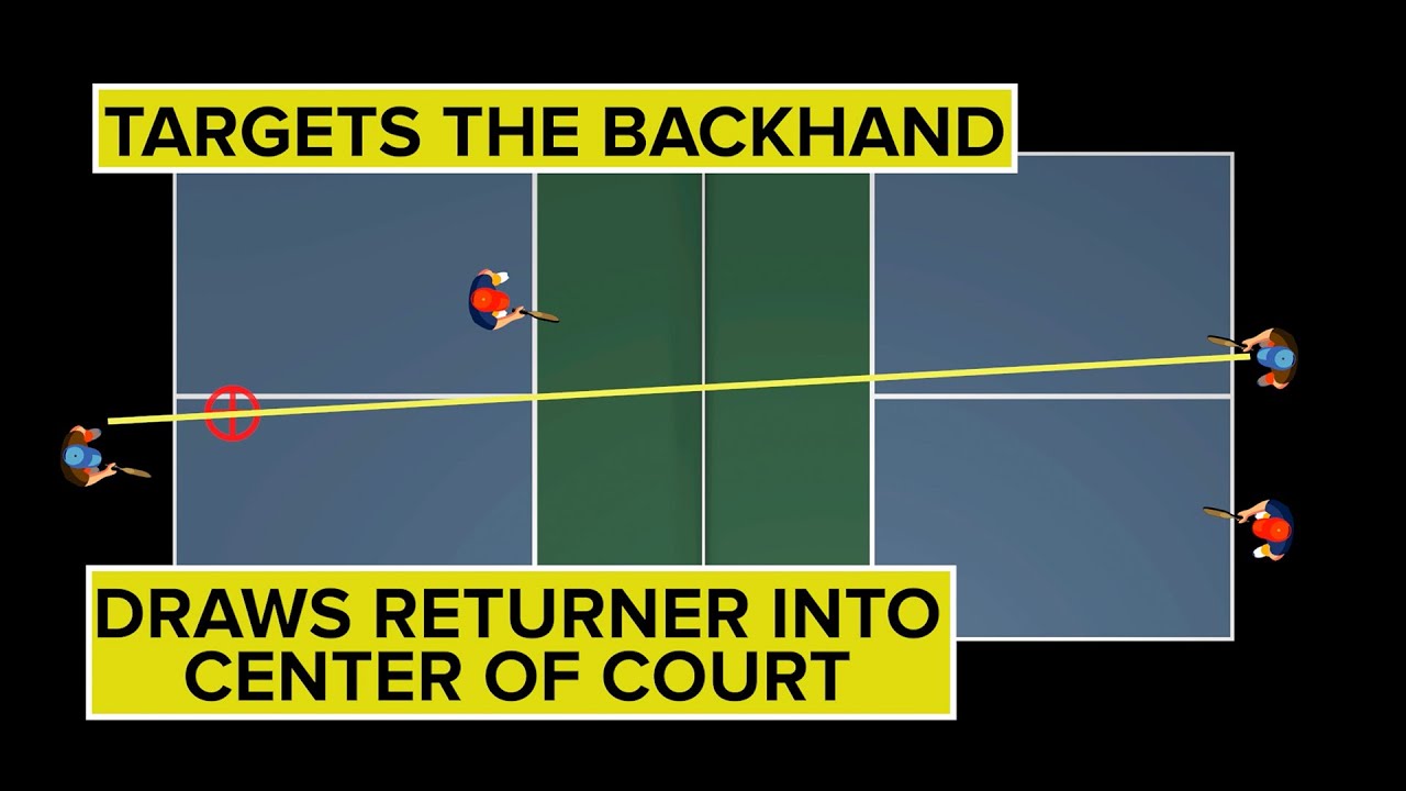 Do This When Serving In PICKLEBALL 🤑 💯 | CoachME Pickleball - YouTube