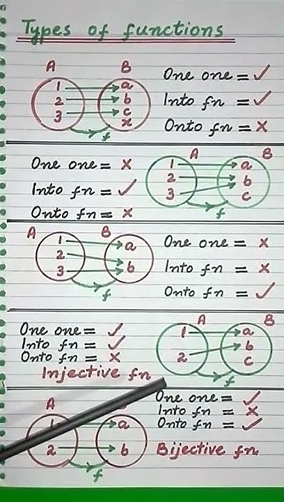 Functions | Types of functions #shorts #maths #youtubeshorts - YouTube