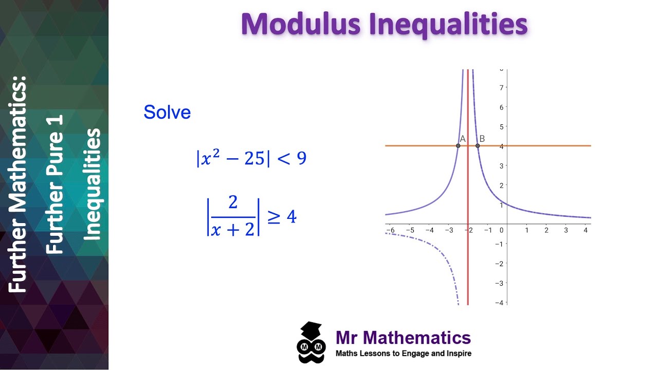 Modulus Inequalities | Mr Mathematics - YouTube