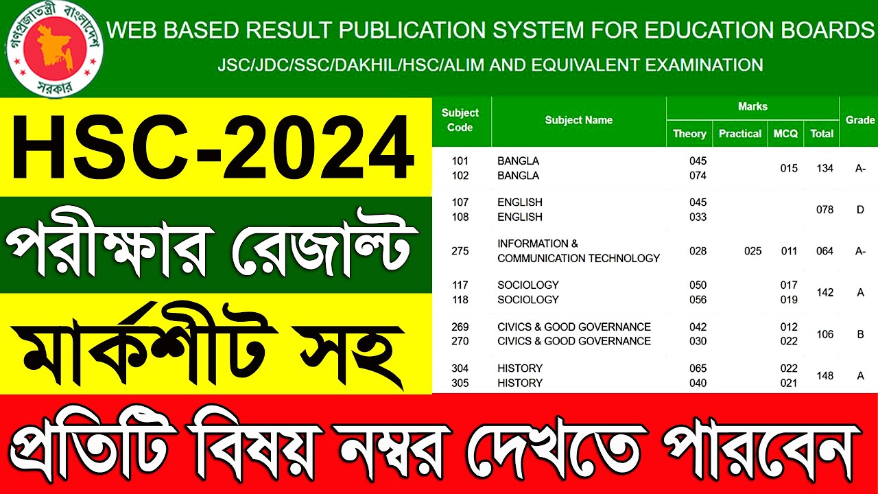 মার্কশীটসহ HSC Result 2024 | HSC Result With Mark Sheet | HSC ...