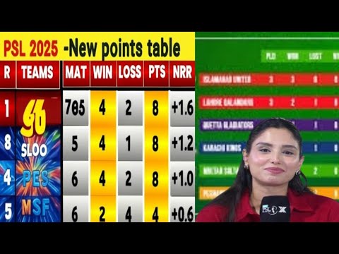 PSL 10 Points Table After Match 8 | Live Updates & Rankings 🏏 | PSL10 ...