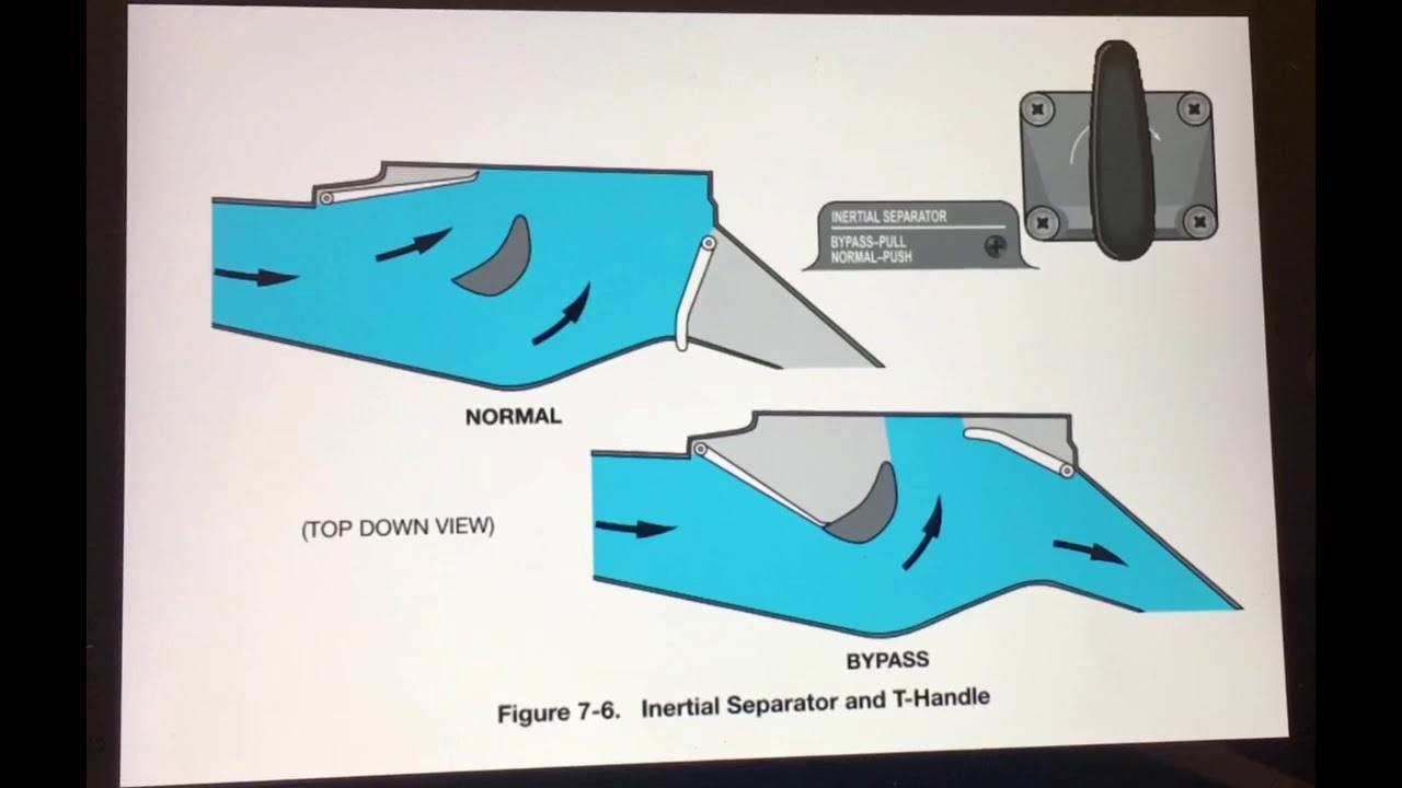 Inertial Separator Cessna 208 (Caravan) - YouTube