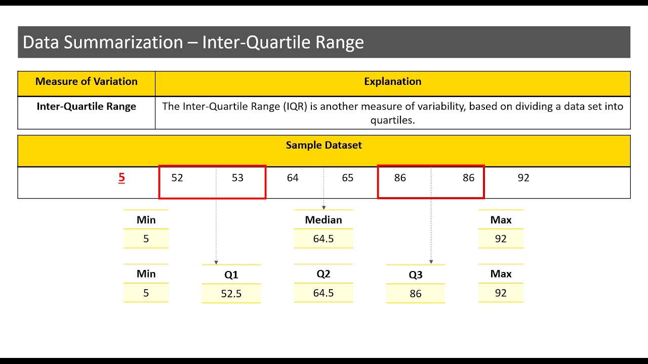 Data Summarization Inter Quartile Range IQR YouTube data-summarization-inter-quartile-range-iqr-youtube
