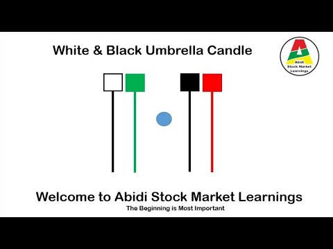 Simplest way to Learn the Black and White Umbrella Candlestick Pattern ...