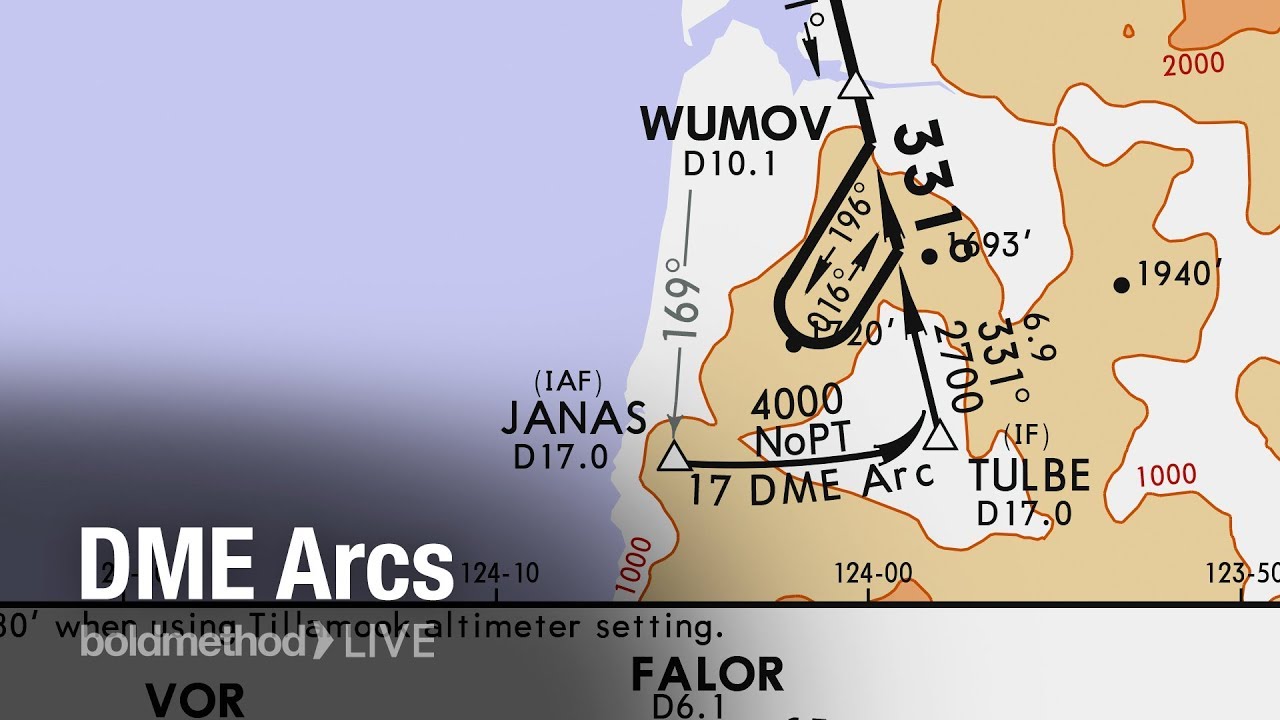 DME Arcs: Boldmethod Live - YouTube