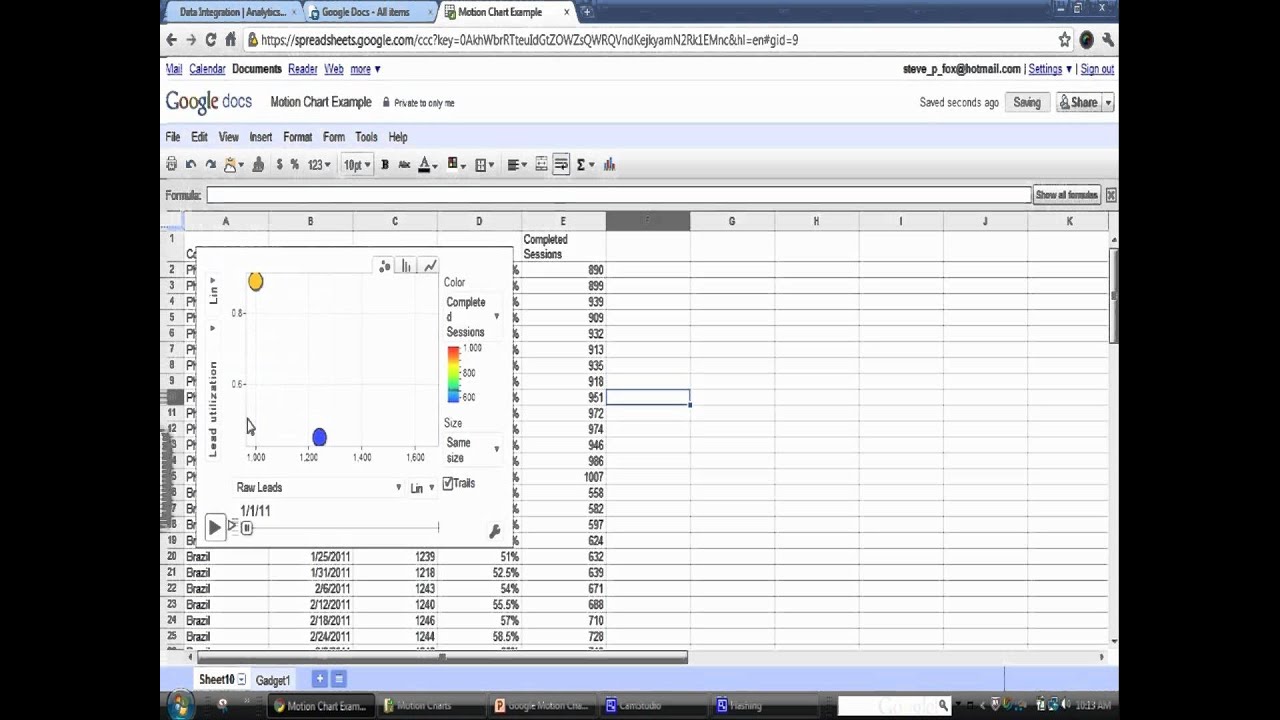 Google Motion Charts: Presenting multidimensional data in dynamic ...