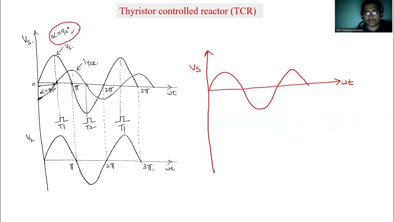 Thyristor Controlled Reactor (TCR) - Part 1 - YouTube