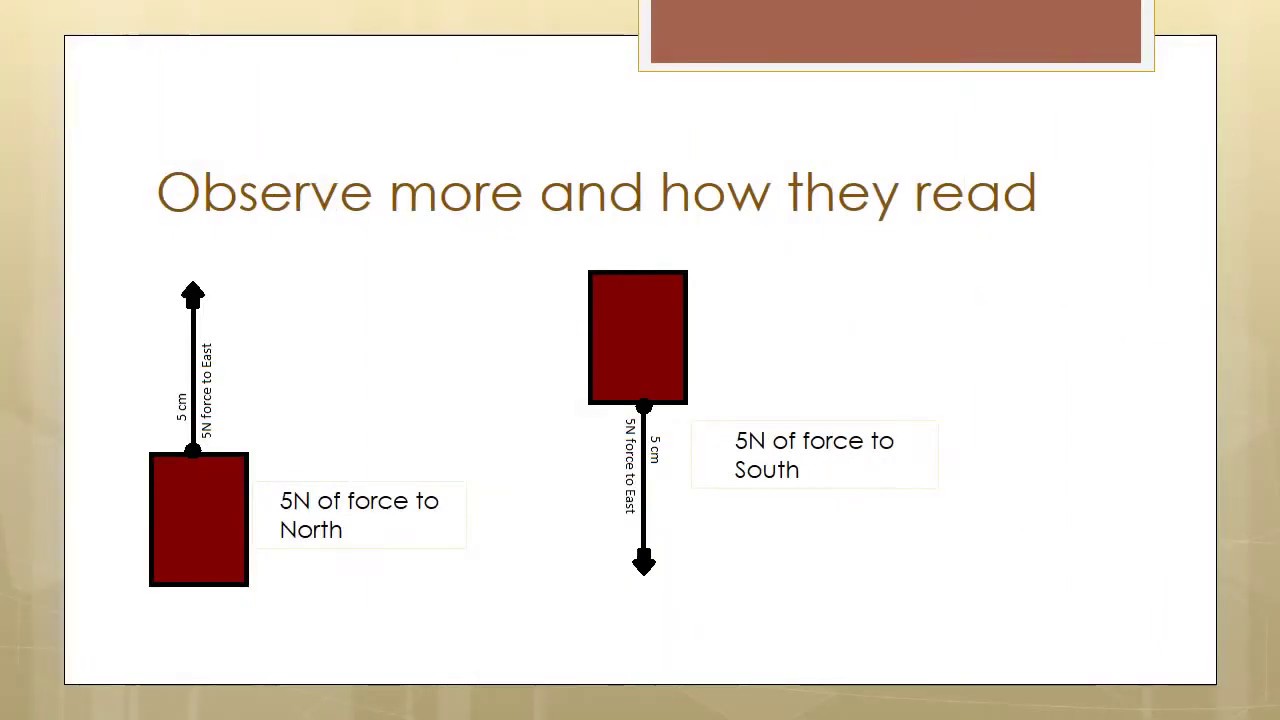 Graphical representation of force - YouTube