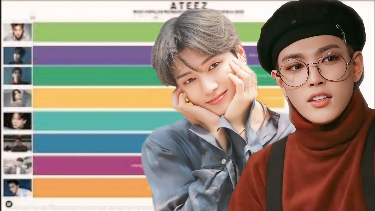 Most Popular ATEEZ Members since Debut from 2018 to 2024 - YouTube