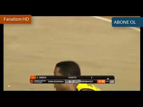 Darüşşafaka tekfen Fenerbahçe beko