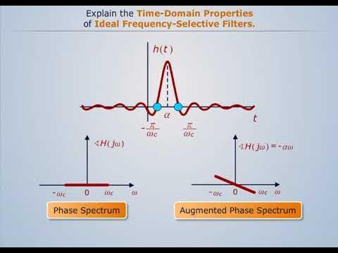 Time-Domain Properties of Ideal Frequency-Selective Filters | Signal and Systems - YouTube