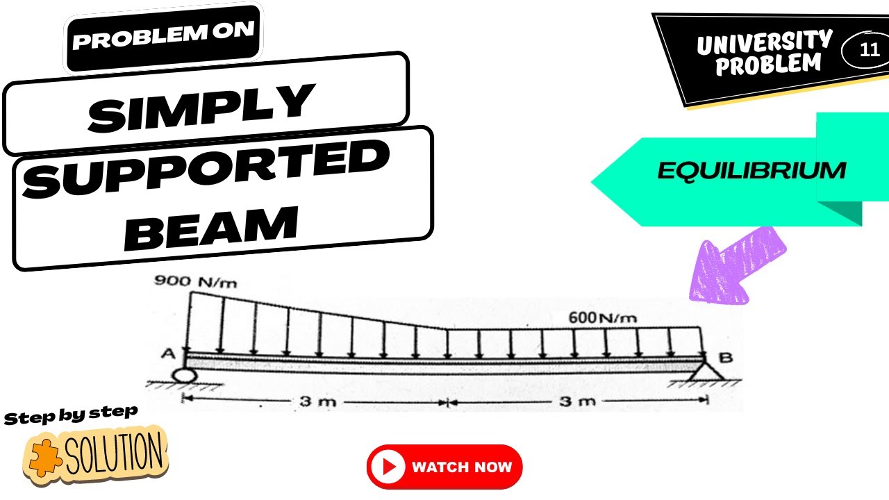Solving A Simply Supported Beam: Beam Problem 3 - YouTube