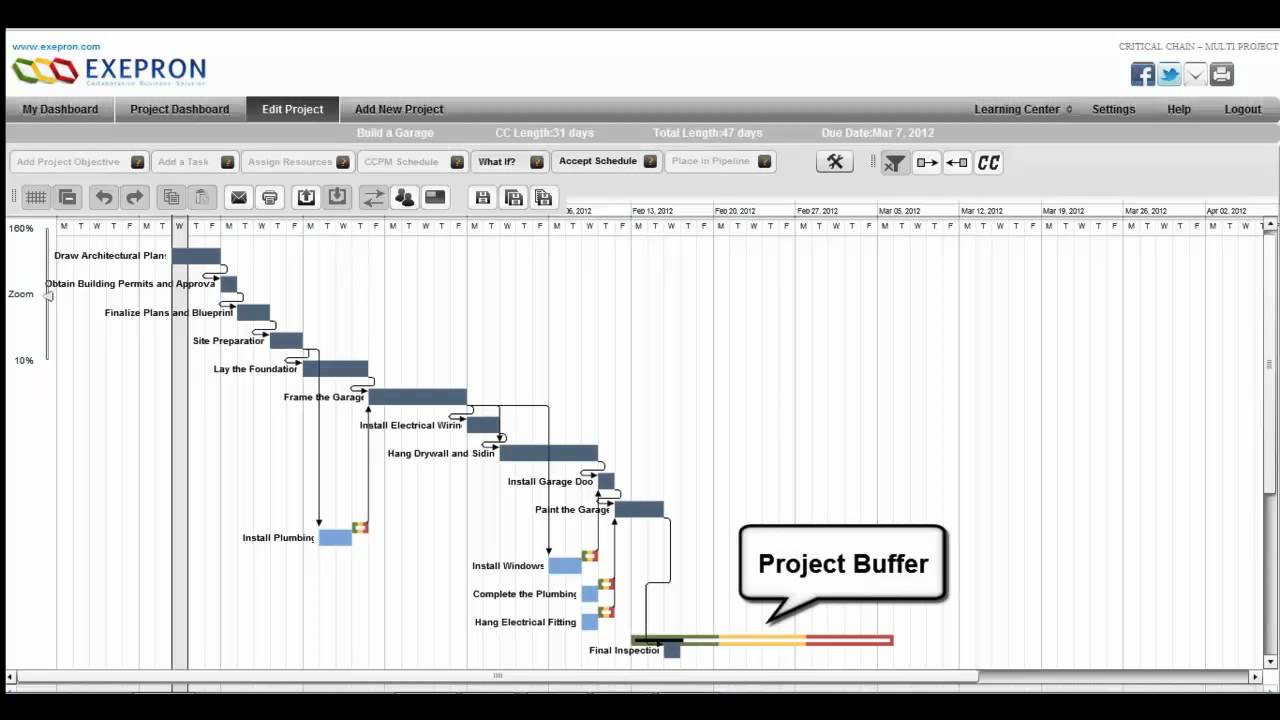 Exepron Project Management -- Critical Chain - YouTube