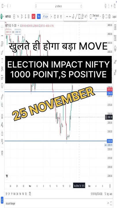 MONDAY | 25 NOV 2024 | BIG GAP UP OR DOWN| TOMORROW NIFTY PREDICTION & BANKNIFTY ANALYSIS ...