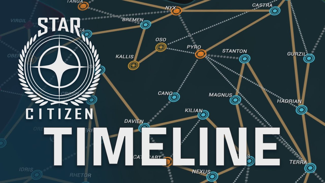 Star Citizen - TIMELINE - June 2024 Update - YouTube