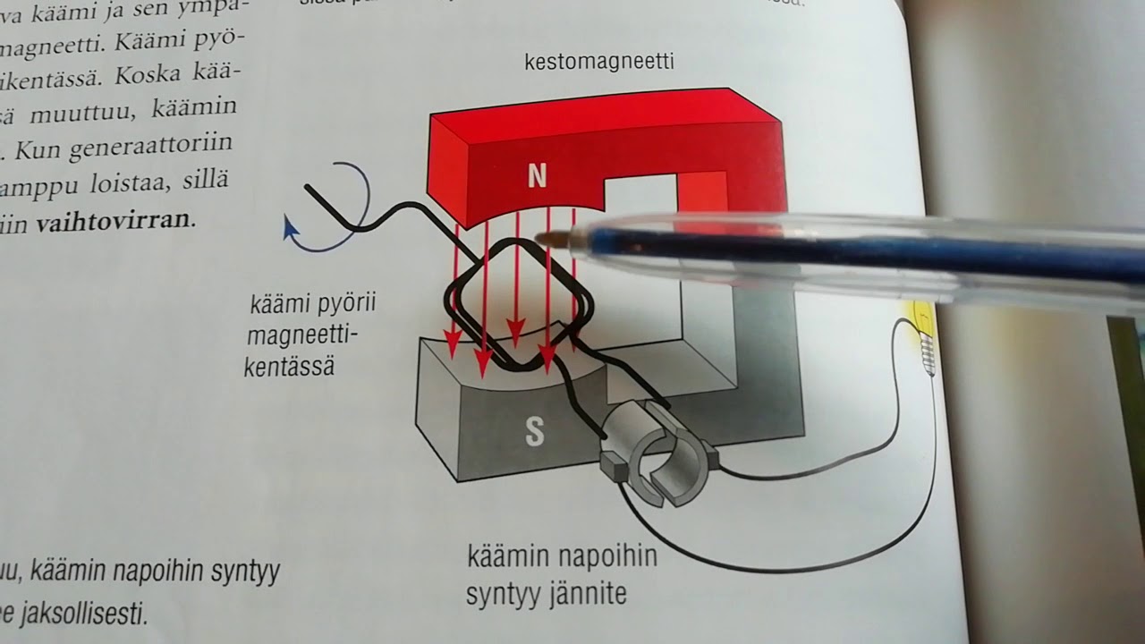 Sähkömagneettinen induktio - YouTube