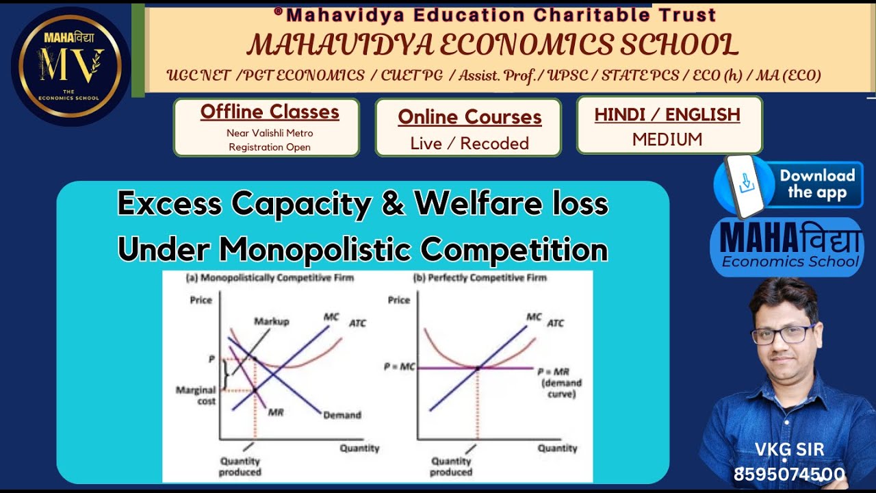 excess capacity and welfare loss | monopolistic Competition | Ugc net ...