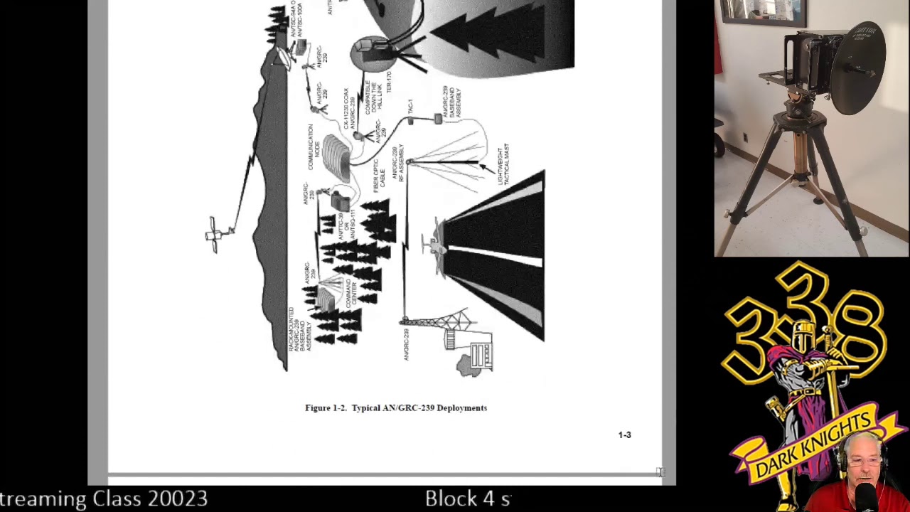 Class 20023 Afternoon Session 26 May 2020 Objectives Part of 4c - YouTube